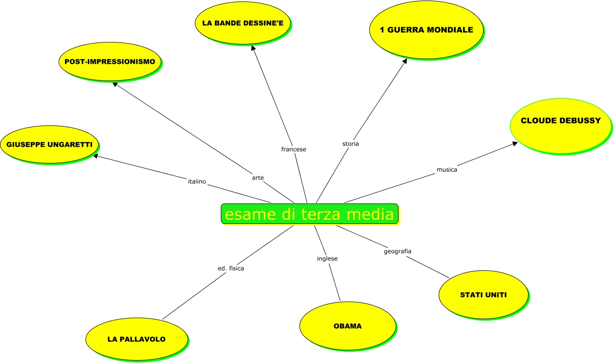 mappa esame giulia - 3A